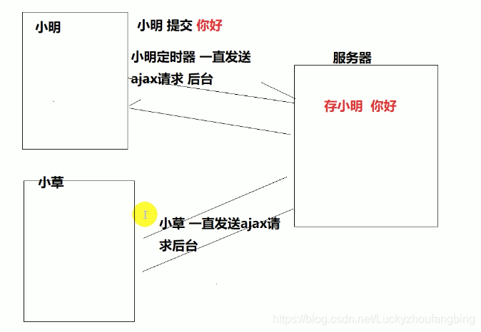 node + koa + websocket 开发即时通讯聊天室（一）_node koa实现客服聊天-CSDN博客