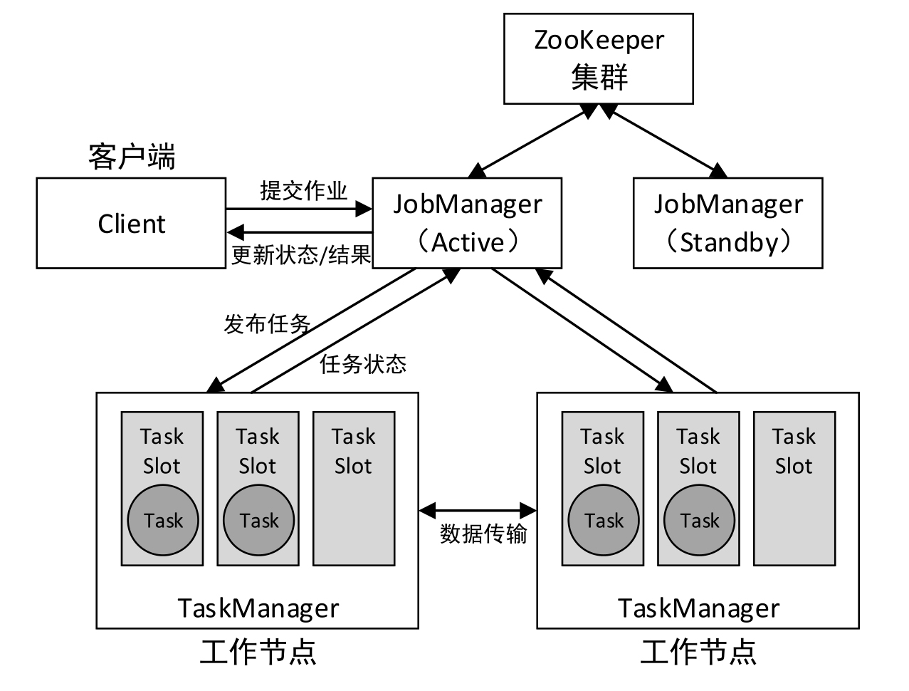 10分钟入门Flink--安装_安装flink-CSDN博客