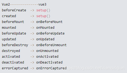 Vue3 生命周期钩子函数_vue3 onactivated-CSDN博客