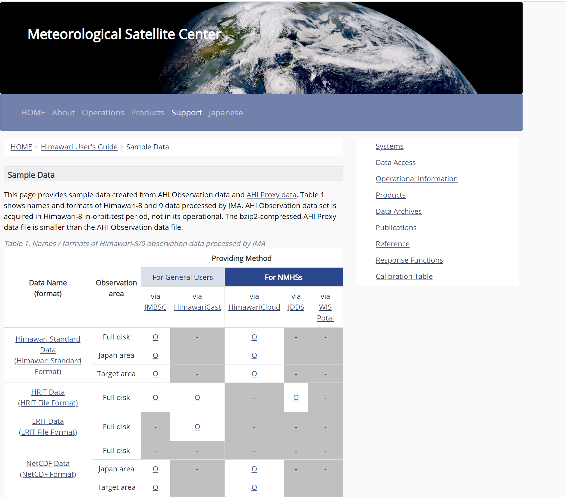 Python | Linux | 解析Himawari-8/9 | Standard Data-CSDN博客