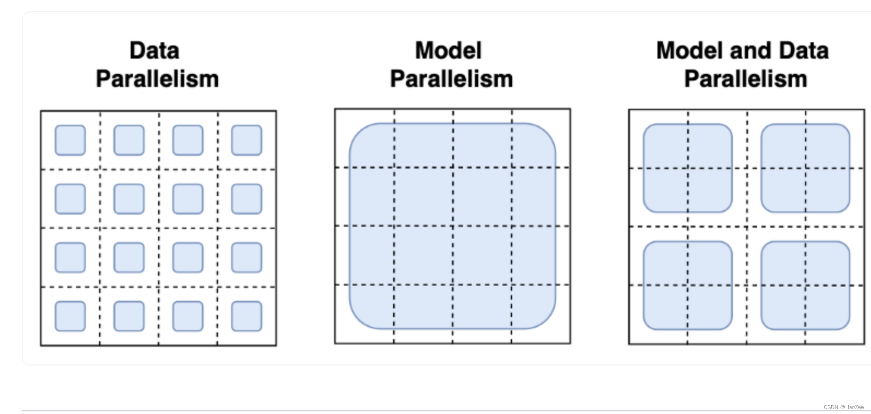 huggingface TRL是如何实现20B-LLM+Lora+RLHF-CSDN博客