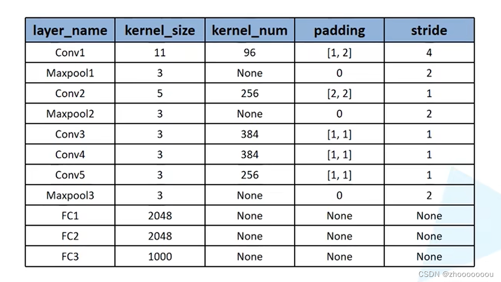 AlexNet 网络结构详解_alexne网络结构详解-CSDN博客