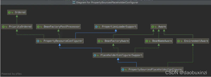 SpringBoot 中 @Value 源码解析_addembeddedvalueresolver-CSDN博客