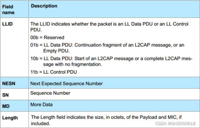 蓝牙协议栈学习(持续更新中!2024/03/23)-CSDN博客