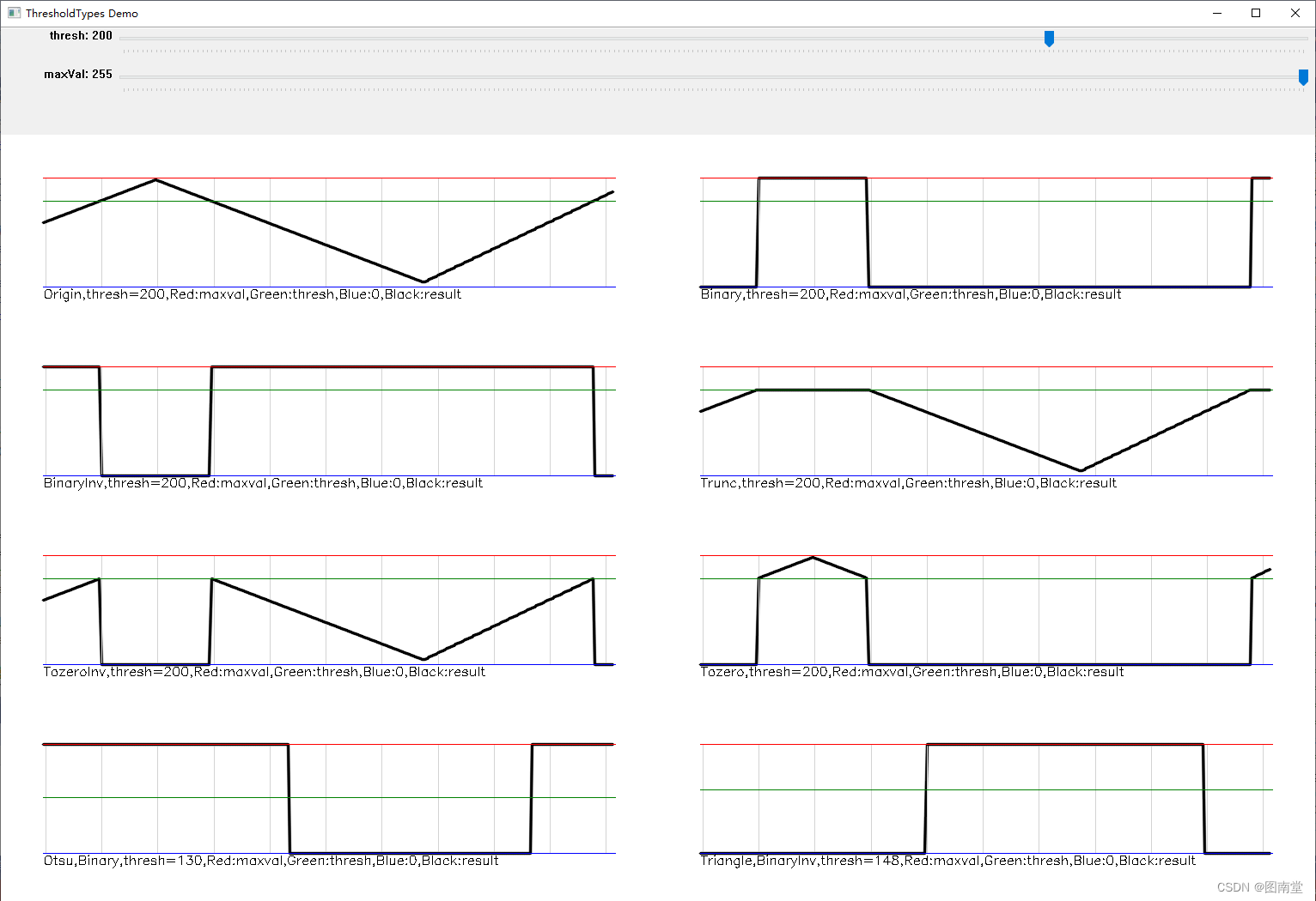 OpenCvSharp函数：Threshold二值化、AdaptiveThreshold自适应二值化_opencvsharp 二值化-CSDN博客