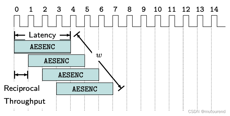 采用特殊硬件指令对密码学算法加速_sha-ni-CSDN博客