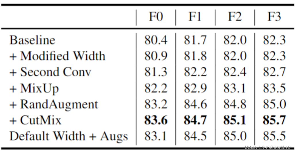 NFNet_nfnet-f4是什么?-CSDN博客