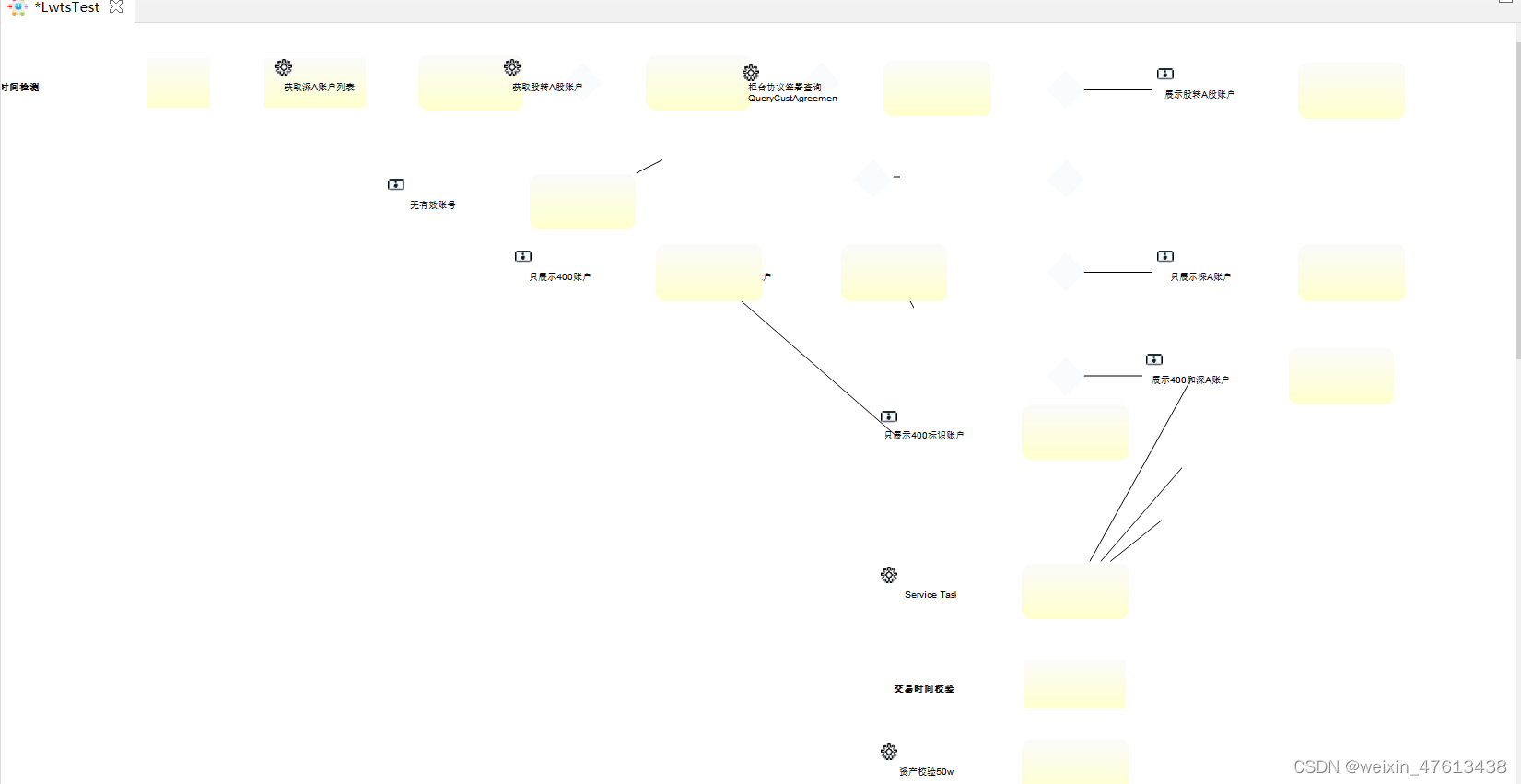 activity流打开bpmn图_bpmn节点过多优化展示-CSDN博客