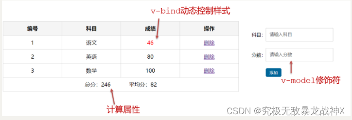 Vue2-02 computed计算属性、watch侦听器_vue2 computed-CSDN博客