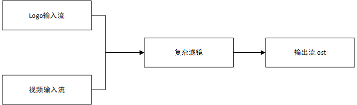 ffmpeg复杂滤镜-filter_complex_ffmpeg lavfi-CSDN博客