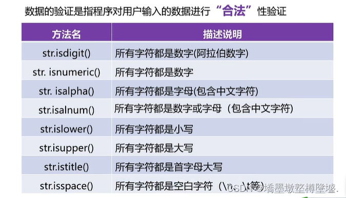 Python语法基础（二）+面向对象基础_print('{0}{1}'.format(s1,s2))-CSDN博客
