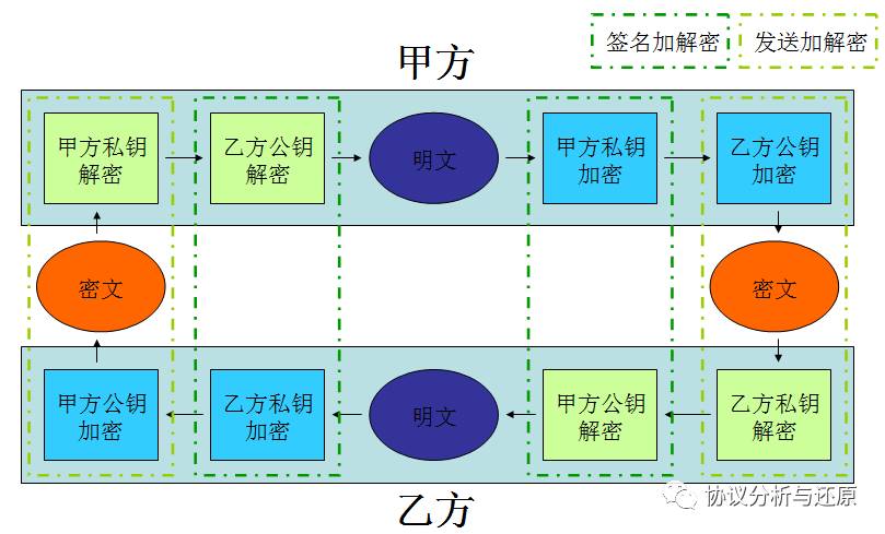 RSA算法原理与破解-CSDN博客