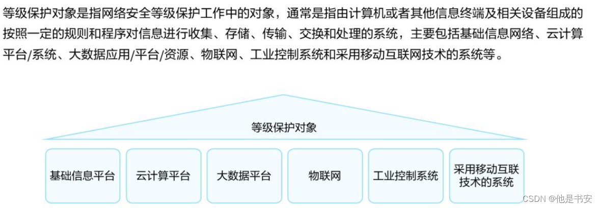 ict学习日记_hsb协议-CSDN博客