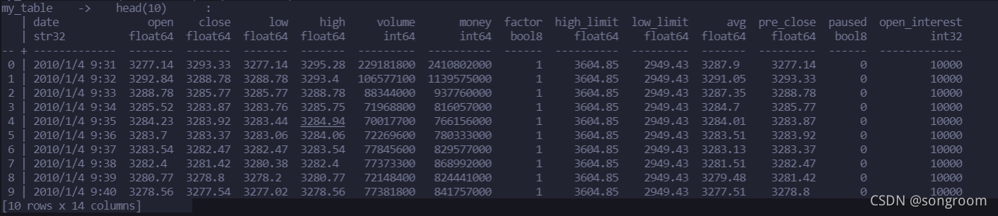 python : 读取csv最快的Datatable的用法_python datatable读取csv-CSDN博客