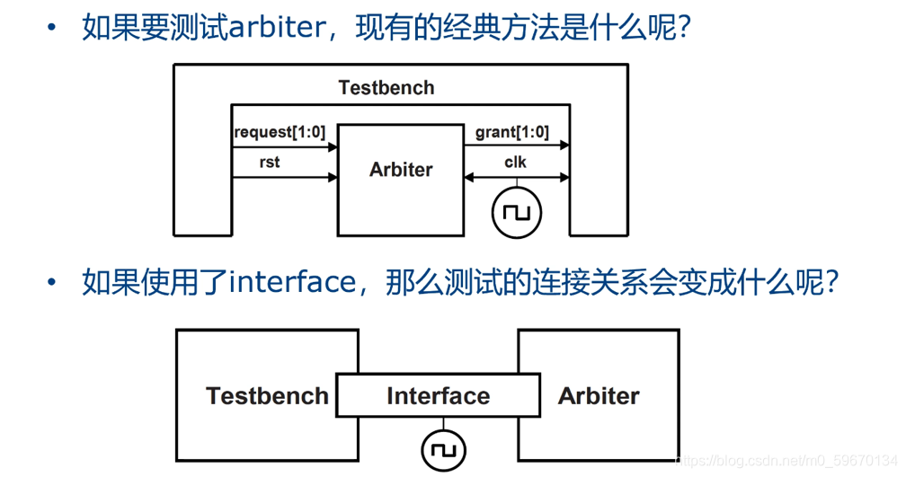 SV基础知识2---接口及应用_sv接口的使用-CSDN博客