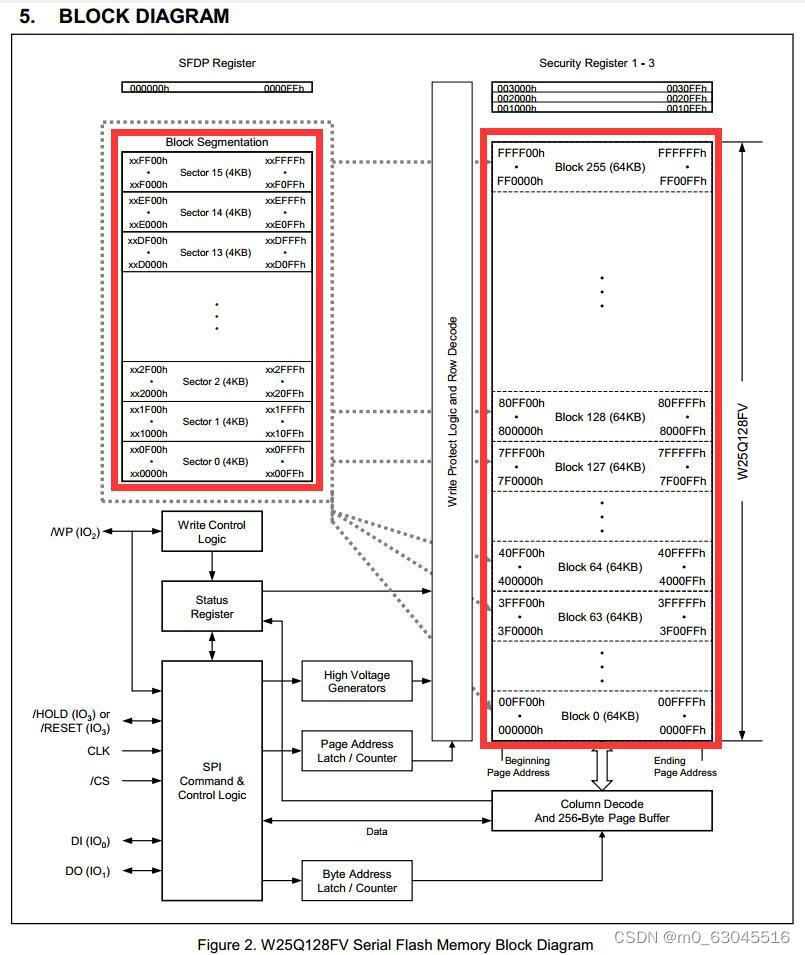 STM32 W25QXX的地址定义_w25q地址-CSDN博客