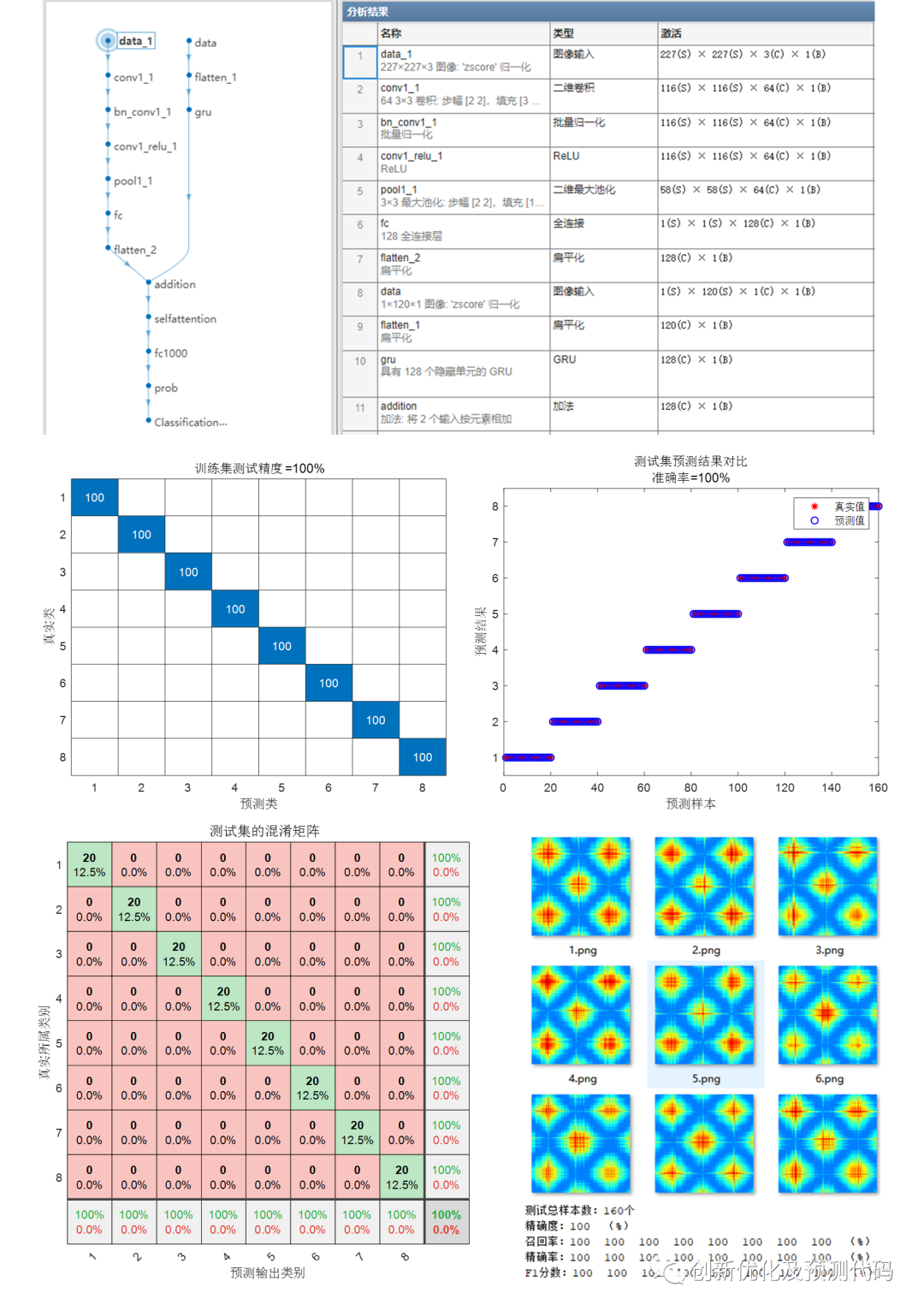 暴力涨点！全篇创新点！顶刊算法魔改+超强多模态模型 1D-2D-GASF-CNN-GRU-AT多通道图像时序融合的故障识别程序-CSDN博客