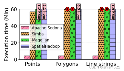Apache Sedona-CSDN博客