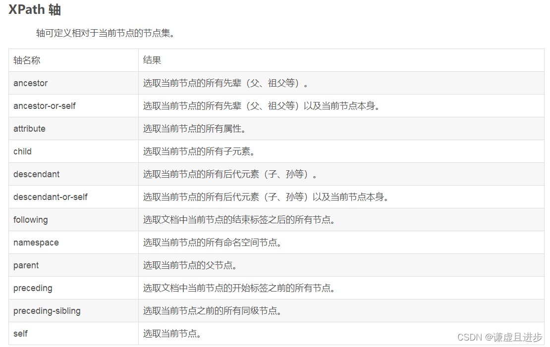 python爬虫之xpath的使用_python xpath用法-CSDN博客