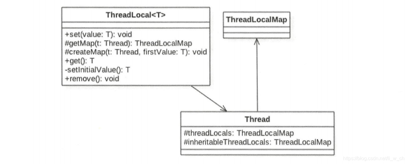 java ThreadLocal用法详解-CSDN博客