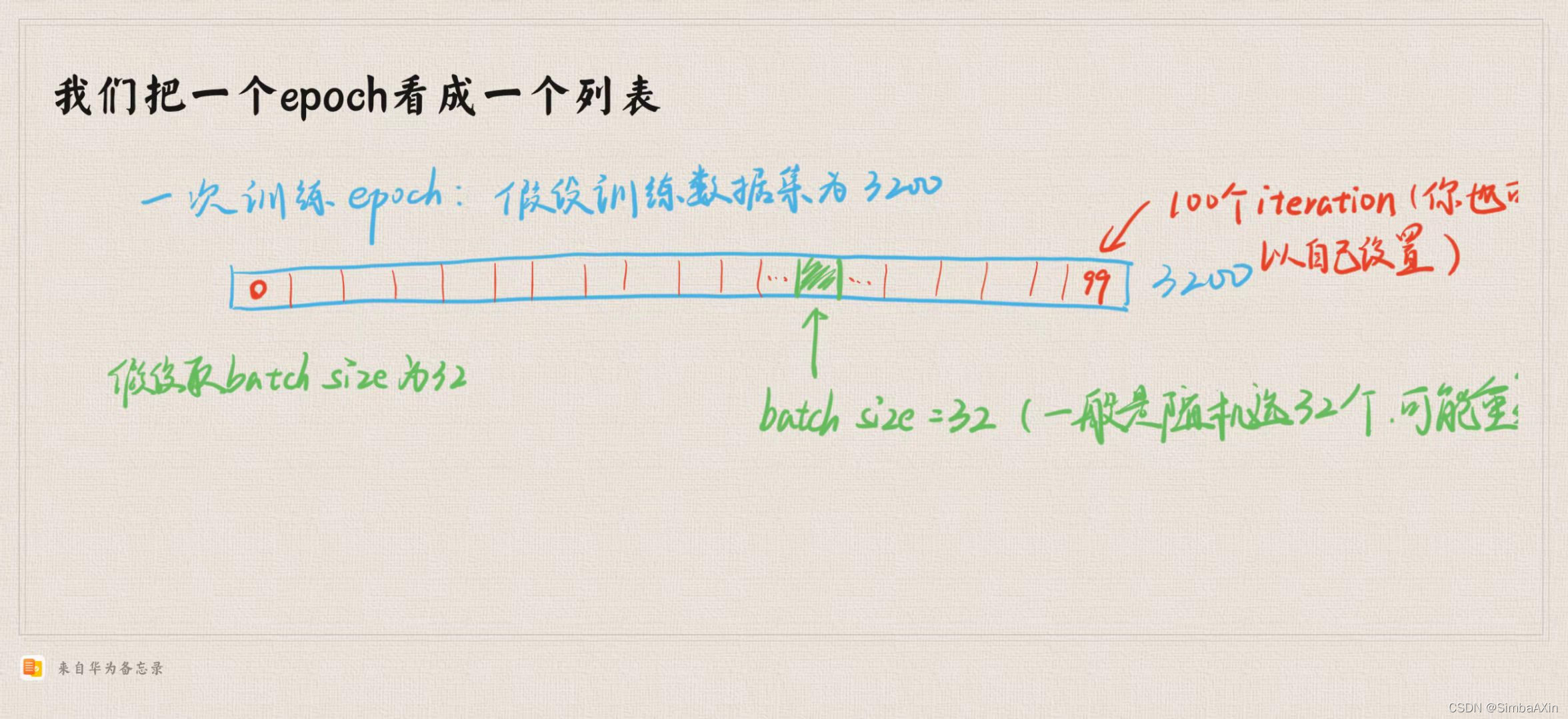 神经网络训练中epoch、iteration、batchsize区分(图文并茂)_神经网络 batch size画图-CSDN博客