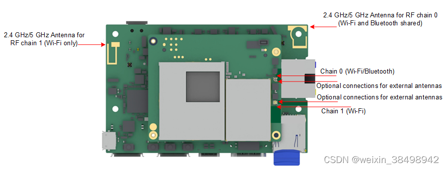 Qualcomm 机器人 RB5 开发套件用户指南（1）-CSDN博客