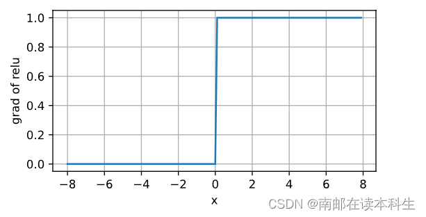 动手学深度学习Day04_d2l.plot-CSDN博客