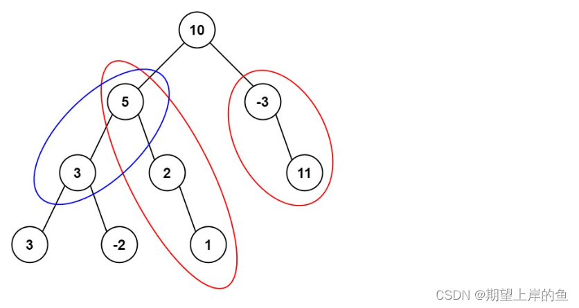 树” 之 Dfs 437 路径总和 Iii ——【leetcode每日一题】 Csdn博客
