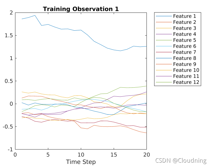 LSTM matlab实现_matlab lstm-CSDN博客