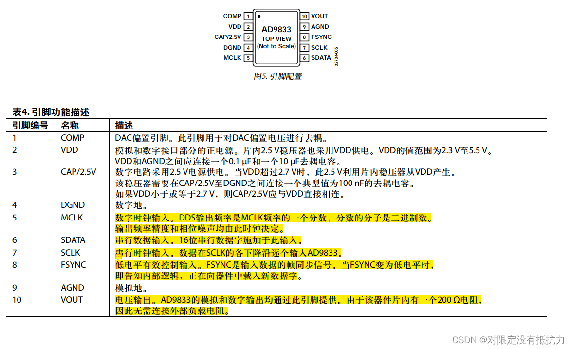 STM笔记_AD9833的详解及其f407驱动_ad9833驱动程序详解-CSDN博客