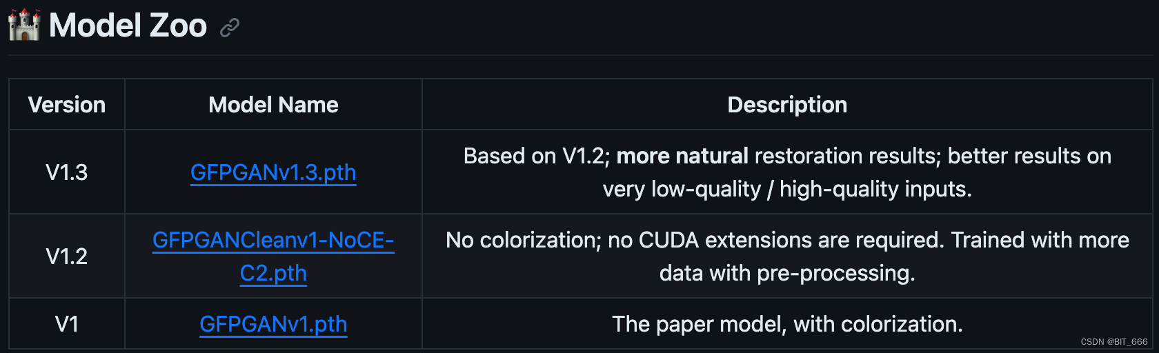 Python - 面向现实世界的人脸复原 GFP-GAN 简介与使用_python 人像修复-CSDN博客