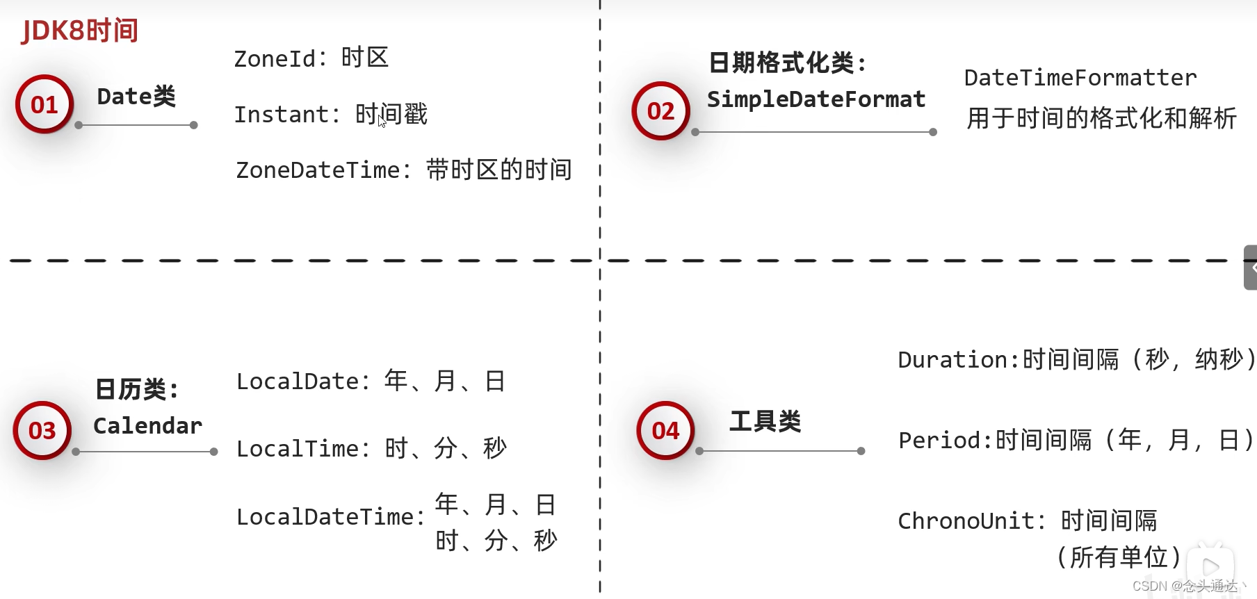 java Day13-CSDN博客