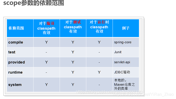 严重: Servlet.service() for servlet [jsp] in context with path [/xxx] threw exception_at org ...