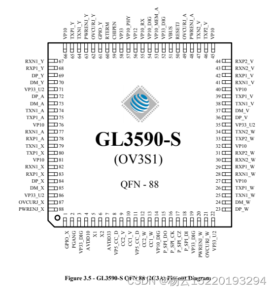 创惟 GL3590 USB 3.1 Gen 2 Hub Controller运用分享-CSDN博客