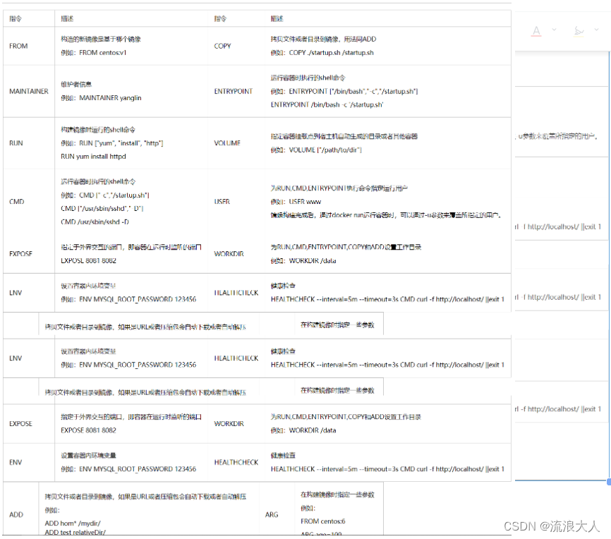 Dockerfile详解 Csdn博客