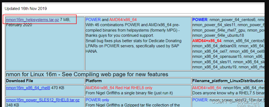 Linux性能监控命令_nmon 安装与使用_nmon安装方法linux-CSDN博客