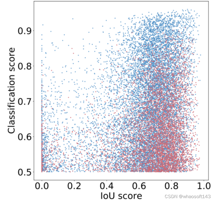 RT-DETR2_rt-detrv2-CSDN博客