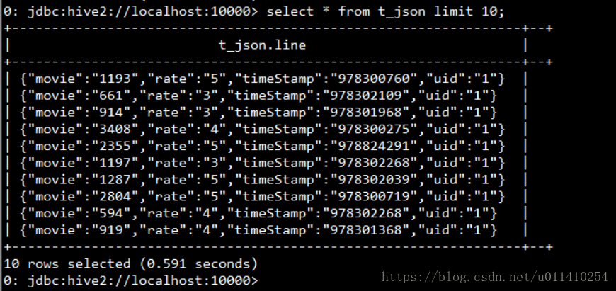 hive学习5：自定义函数之json对象转换hive数据存储_java json转化为数据库hive ddl语句-CSDN博客