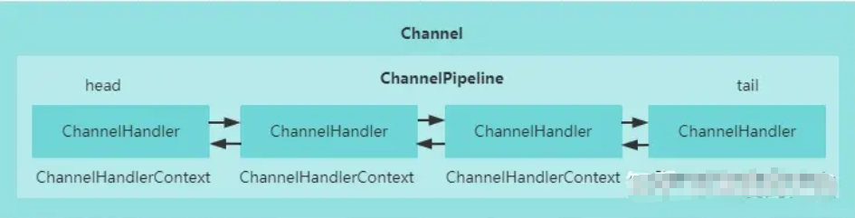 Java-Netty(入门)_java netty-CSDN博客