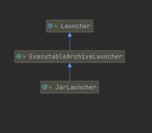Spring-Repackage：Spring-Boot项目打包原理_springboot repackage-CSDN博客
