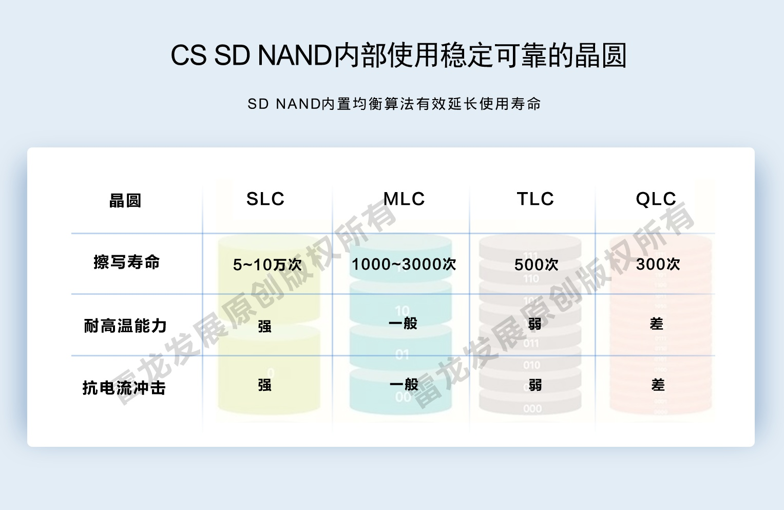 SD NAND_spi flash 写寿命-CSDN博客