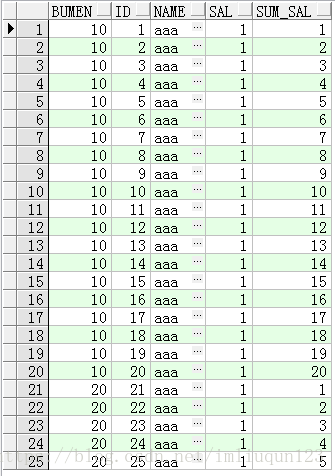 【Oracle】sum(..) over(..)用法分析_oracle sum over-CSDN博客