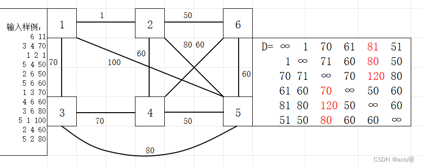 PTA-图型实验（JAVA）_拯救007pta-CSDN博客