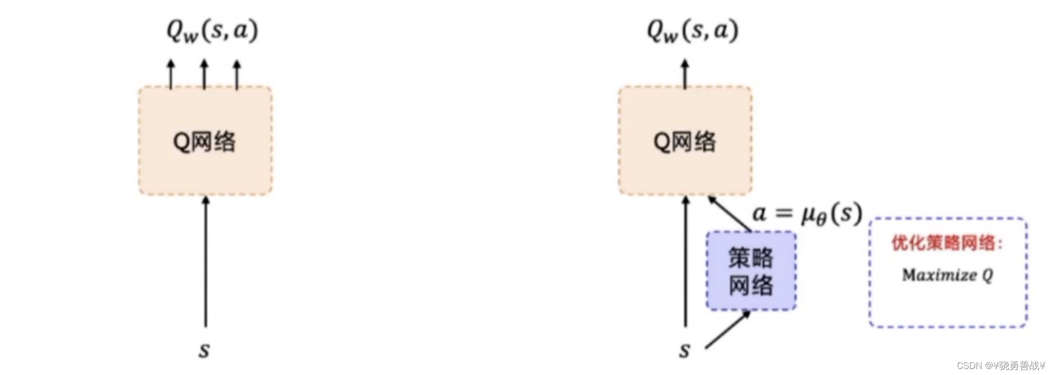 强化学习_DDPG算法实现Pendulum-v1-CSDN博客