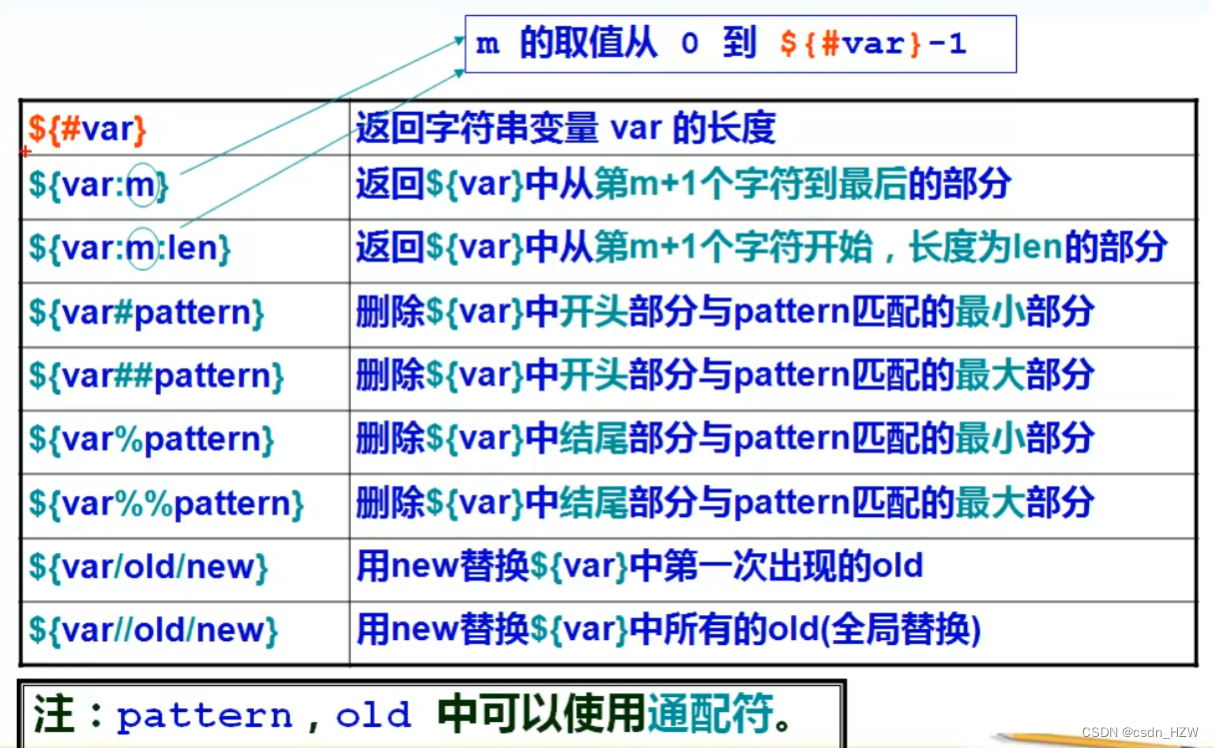shell编程入门（笔记）_sh expr-CSDN博客