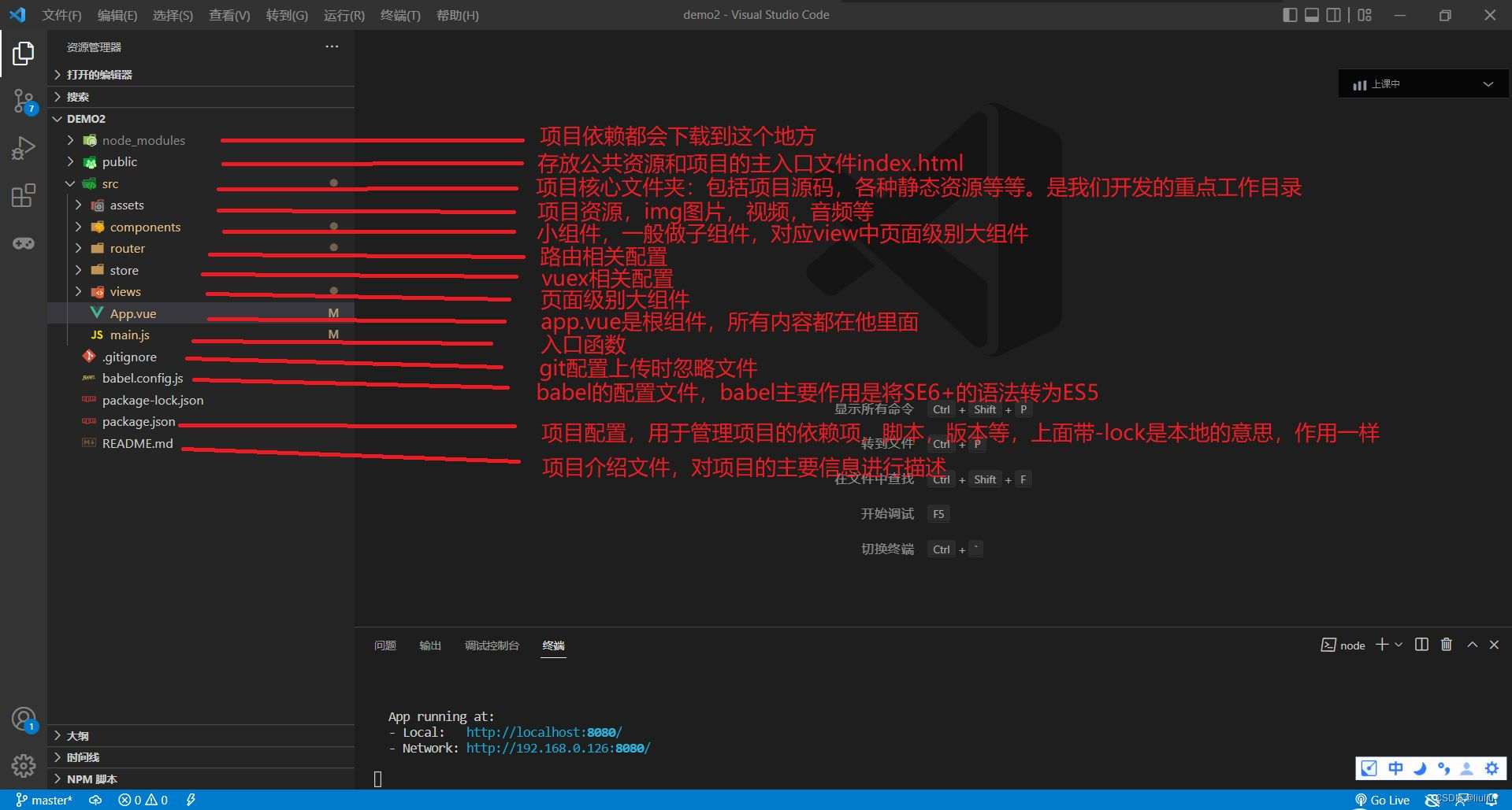 使用vue Cli创建项目vue Dli创建项目 Csdn博客