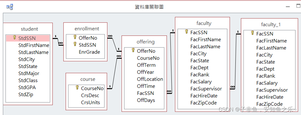 Accessvs 数据库增删查改——使用的sqldatasource控件,根据如下universtiymdb数据库,处理学生