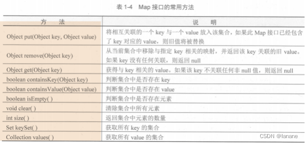 javaAPI--集合框架_java api 框架-CSDN博客