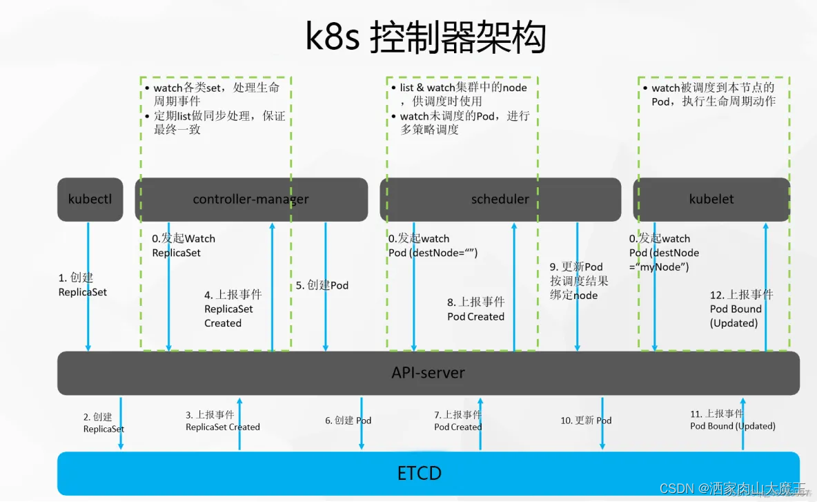 Kubernetes中文件挂载的四种方式_kubernetes 挂载目录-CSDN博客