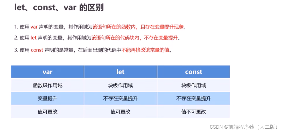 js中let与var的区别_js中let和var的区别-CSDN博客